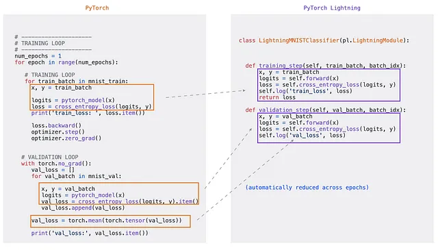 🎯 - Image Classification with Pytorch Lightning